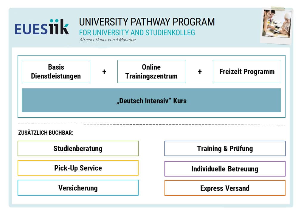University Pathway Program - EUES Academy
