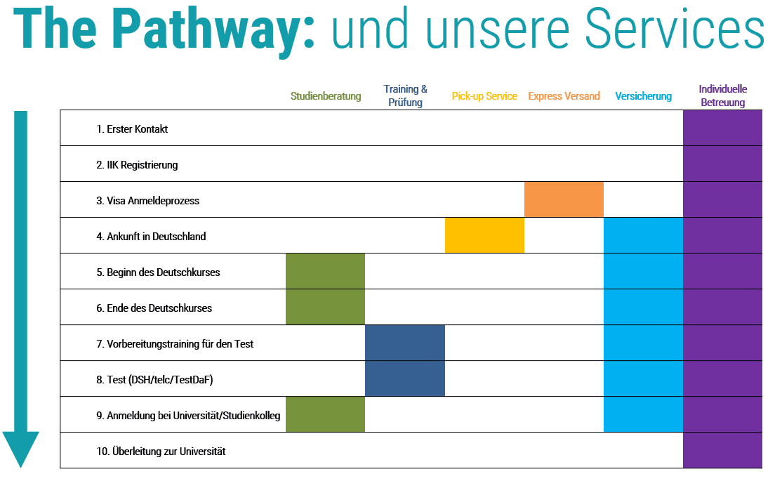 University Pathway Program - EUES Academy